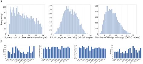 Coco Search18 Fixation Dataset For Predicting Goal Directed Attention Control Pmc