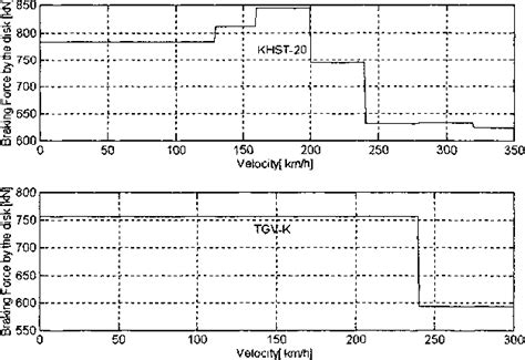 Figure 3 From Analysis Of Moving And Fixed Autoblock Systems For Korean High Speed Railway