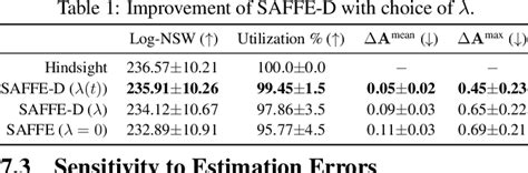table 1 from sequential fair resource allocation under a markov