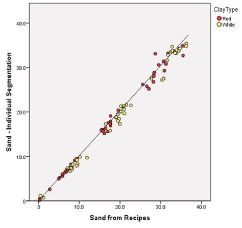 Relationship Between Individually Segmenting Images 10 20 Reference