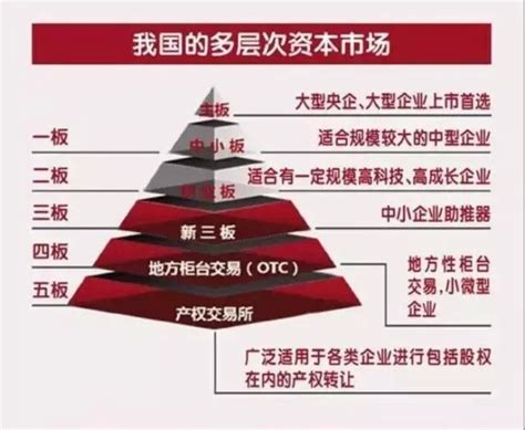 科创板创业板科创板创业板大山谷图库