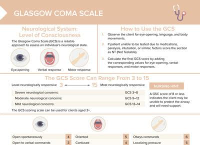 Glasgow Coma Scale Free Cheat Sheet Lecturio Nursing