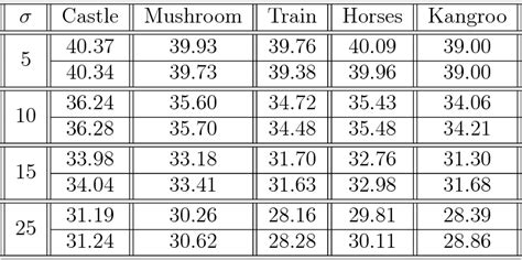 Table From Nonparametric Bayesian Dictionary Learning And Count And