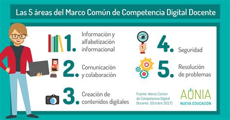 Mapa Mental Competencias Digitales Docentes Porn Sex Picture