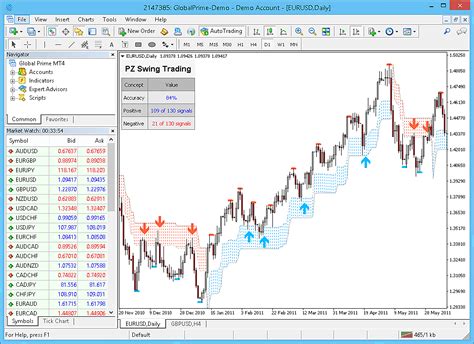 How To Trade Swing Trading Signals With Hedging Ea Pz Trading Blog