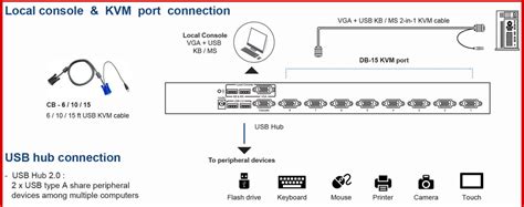 Cyberview 8 Port Vga Usb Hub Kvm Switch Cv 801h