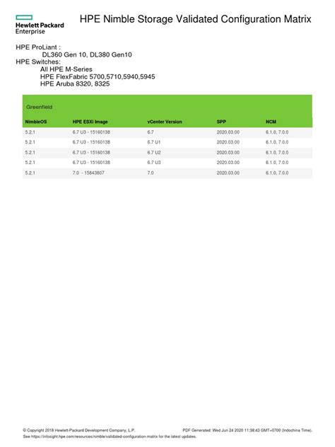 hpe nimble storage validated configuration matrix greenfield pdf