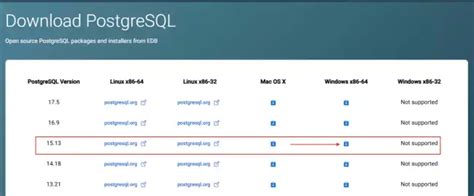 Alternative Method How To Upgrade Postgresql Minor Version Used By