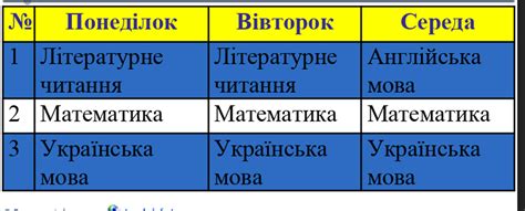 Навчаємося разом Дистанційне навчання 3 клас 6 квітня