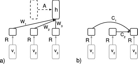 Figure 1 From Three New Graphical Models For Statistical Language