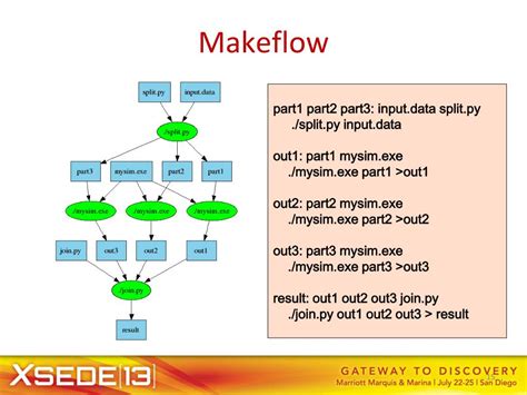 Ppt Building Scalable Scientific Applications Using Makeflow Powerpoint Presentation Id1678958