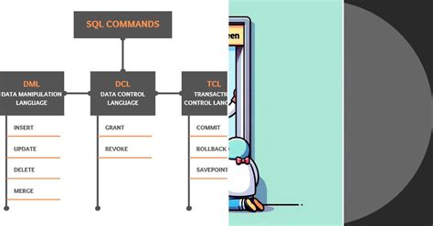 List Sql Server Curated By Vishwanath Dalvi Medium