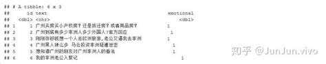 【r语言】jiebar完成文本处理与情感打分 知乎