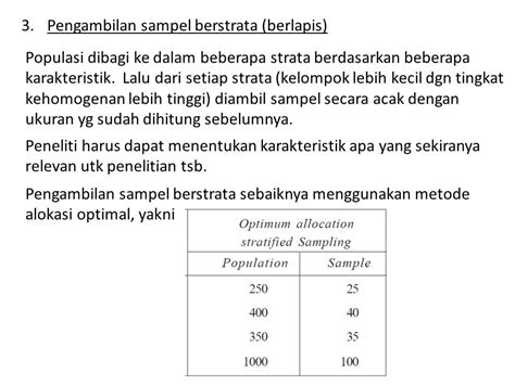 Metode Pengambilan Sampel Ppt Vrogue Co