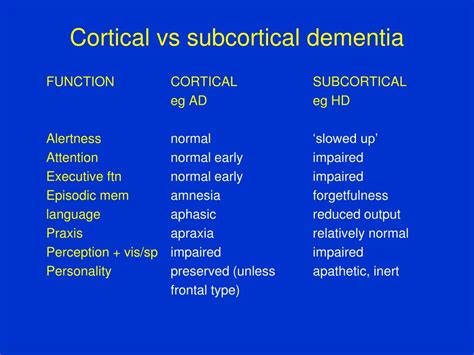 Ppt Dementia Powerpoint Presentation Free Download Id 660315