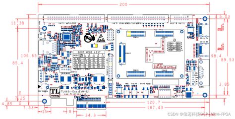 Tms320c665x Xilinx Artix7 Dspfpga高速核心板核心高速板 Csdn博客