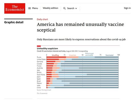 What Can Be Done To Reduce Vaccine Hesitancy In Australia
