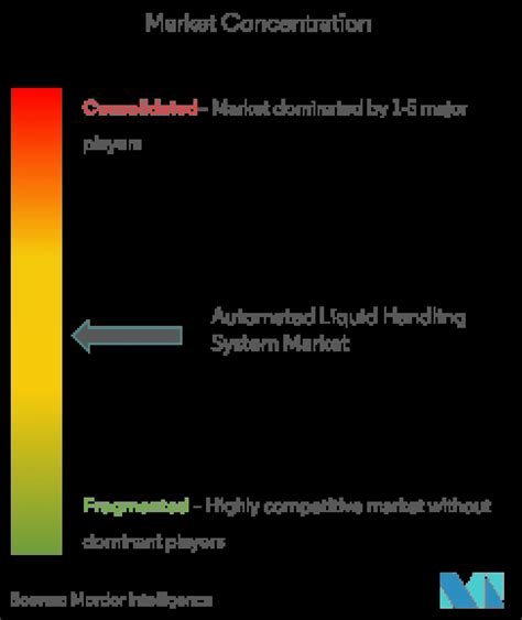 Global Automated Liquid Handling System Companies Top Company List
