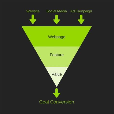 Your Complete Google Analytics Introduction To Setting Goals