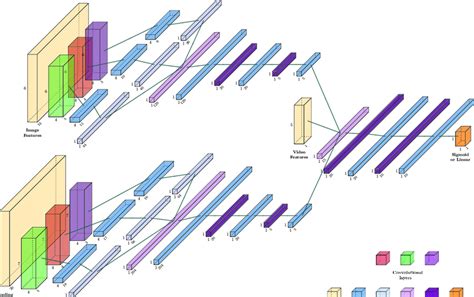 The Architecture Of The Conceived Cnn Adapted For Classification And Download Scientific