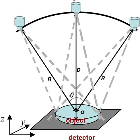 A Schematic Illustration Of The Simulated Dbt System The X Ray Source