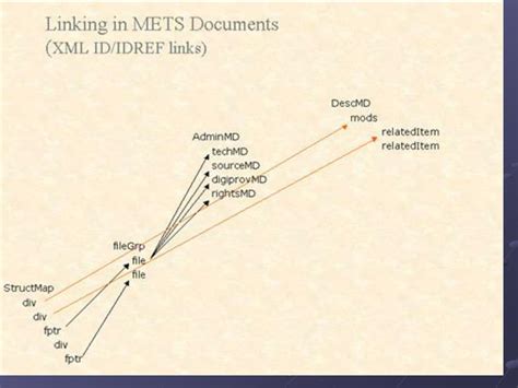 ppt an introduction to mods the metadata object description schema