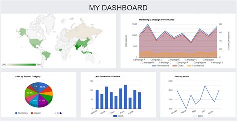 Visualize Google Sheets Data In HTML Charts Bpwebs