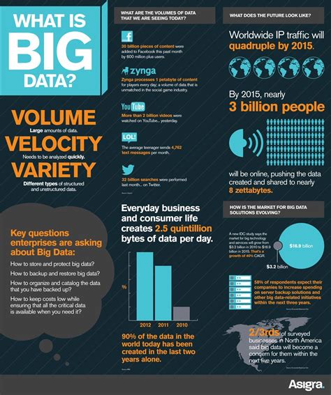 Big Data Big Data Marketing Z Jakimi Ilo Ciami Danych Mamy Do