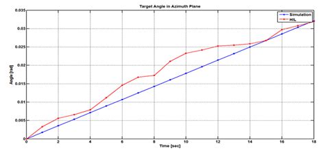 Target Angle In Azimuth Plane Download Scientific Diagram