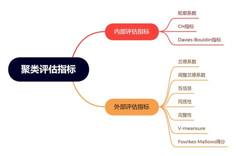 kmeans聚类算法如何选k值？ k均值聚类怎么确定k csdn博客