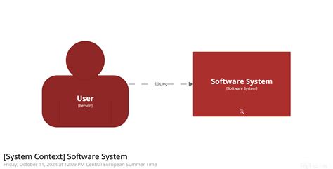 Structurizr For Maintainable Architecture JDriven Blog