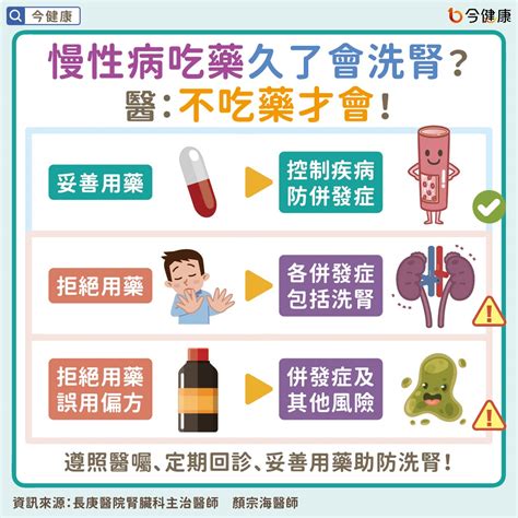 避免洗腎吃淡一點就好醫指3重點更有助防範 今健康