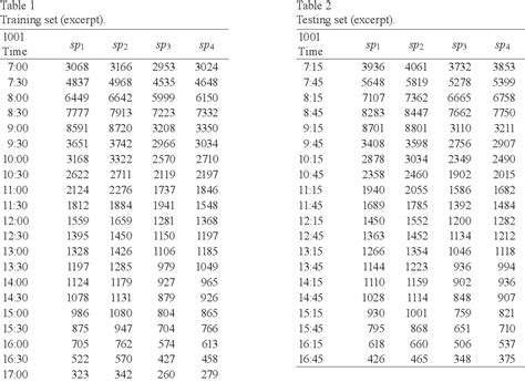 Table 2 From Enhancing Validity Of Green Building Information Modeling With Artificial Neural