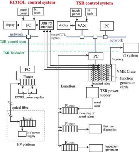 The Tsr Control System Download Scientific Diagram