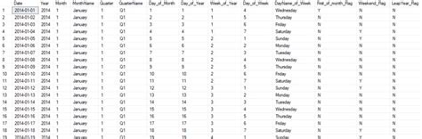 Nachiketa Yadav On Linkedin Creating Date Dimension On Runtime In Sql Using Recursive Cte No