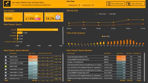 Rob Berry On Linkedin Powerbi Datavisualisation Kaggle Data