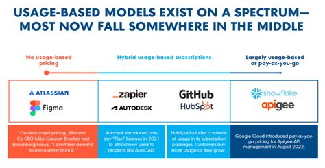 Whats Going On With Pricing This Year A Deep Dive Into 2023 Pricing Data Openview