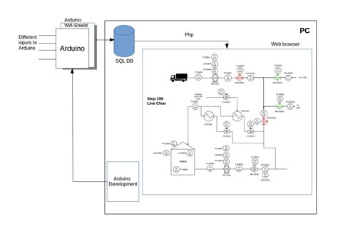 javascript methods to pull data and display on web browser stack overflow