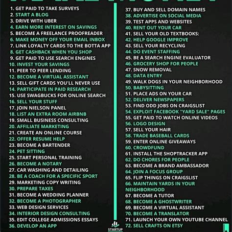 Qurat Ul Ain On Linkedin Money Startup Trending Viral Linkedin