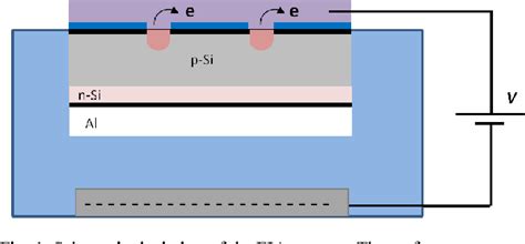 Figure 1 From Field Induced Anodization For Silicon Solar Cell