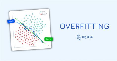 Overfitting In Machine Learning Guide 2024
