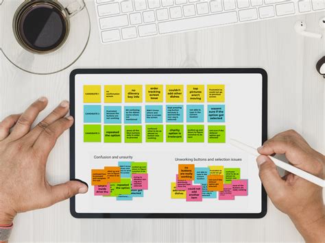 Affinity Diagramming By Kaushiki Garg On Dribbble