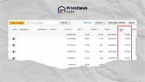 Acos Mean On Amazon Calculate Understand And Improve