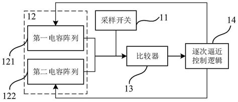 Successive Approximation Type Analog To Digital Converter Based On