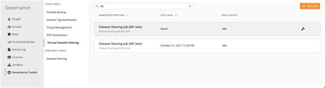 Governance Toolkit Dataset Sharing