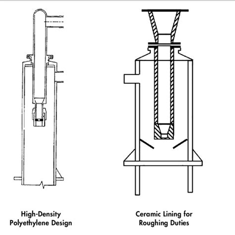Pdf Pneumatic Flotation Cells
