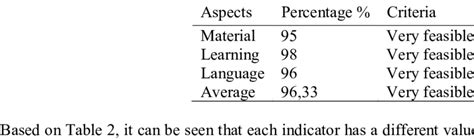 data recapitulation from material expert validation download
