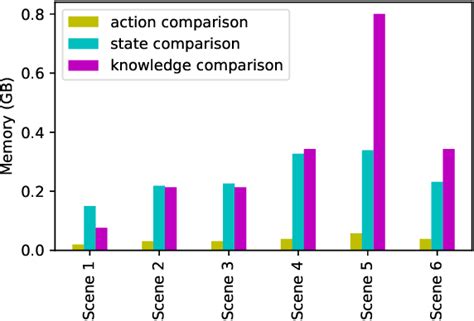 Figure 16 From Knowledge Equivalence In Digital Twins Of Intelligent Systems Semantic Scholar