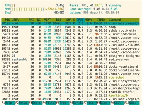 Docker Compose 编排架构简介 个人服务器运维指南 山月行