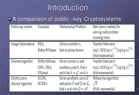 Ppt Elliptical Curve Cryptography Powerpoint Presentation Free